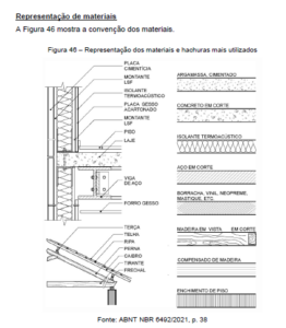 NBR 6492: REPRESENTAÇÃO DE PROJETOS DE ARQUITETURA - Marix Molas