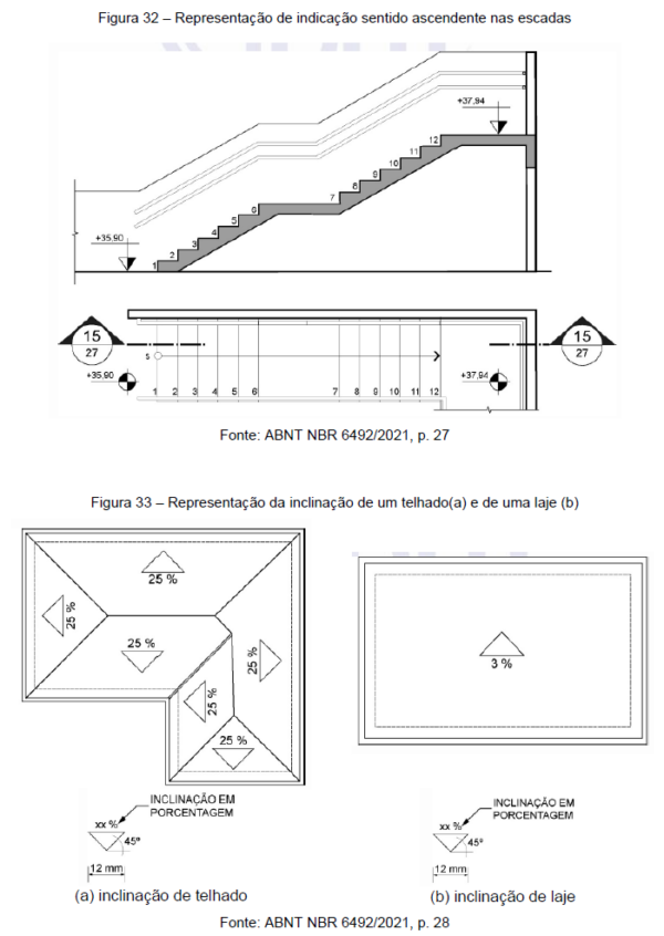 NBR 6492: REPRESENTAÇÃO DE PROJETOS DE ARQUITETURA - Marix Molas